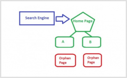 20 Bad Website Examples with Common Errors - Glorywebs