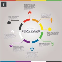 How To Increase Your Blog Traffic By 200% [Free Guide] - Glorywebs