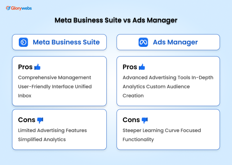 Meta Business Suite vs Business Manager: Key Differences