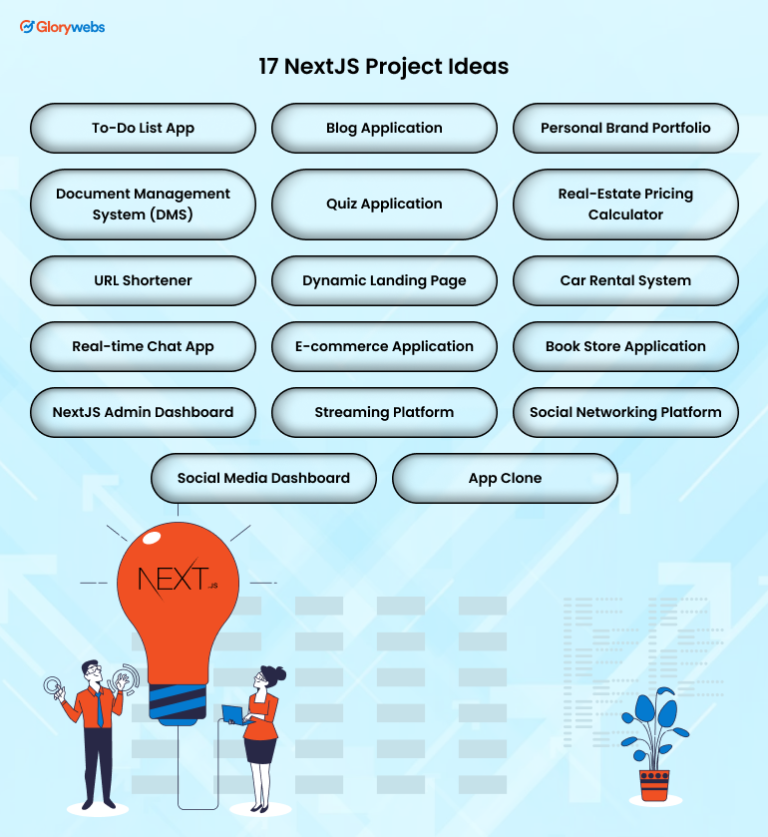 17 Top NextJS Projects to Drive Business Growth & Efficiency