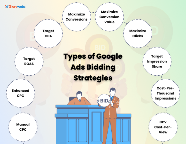 Maximize Your ROI With Google Ads Bidding Strategies 2025