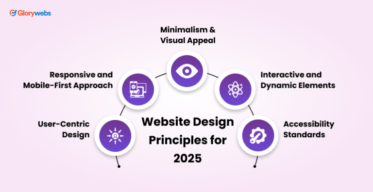 Website Redesign Strategy: Boost Your Online Presence 2025