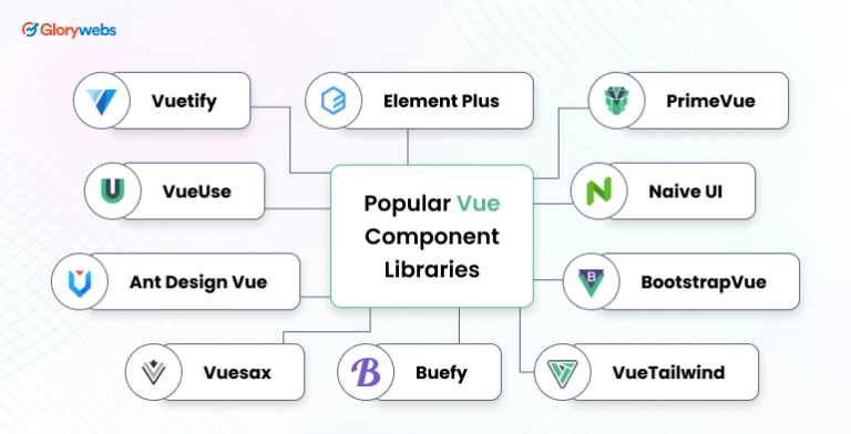 Top Vue Component Library & Vue Frameworks in 2025