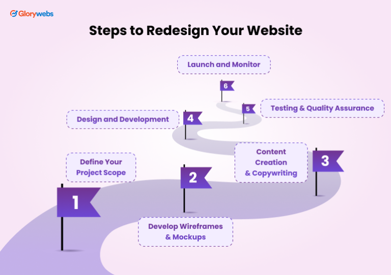 Website Redesign Strategy: Boost Your Online Presence 2025