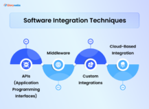 Software Integration Guide for Seamless Workflows