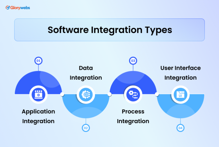 Software Integration Guide for Seamless Workflows
