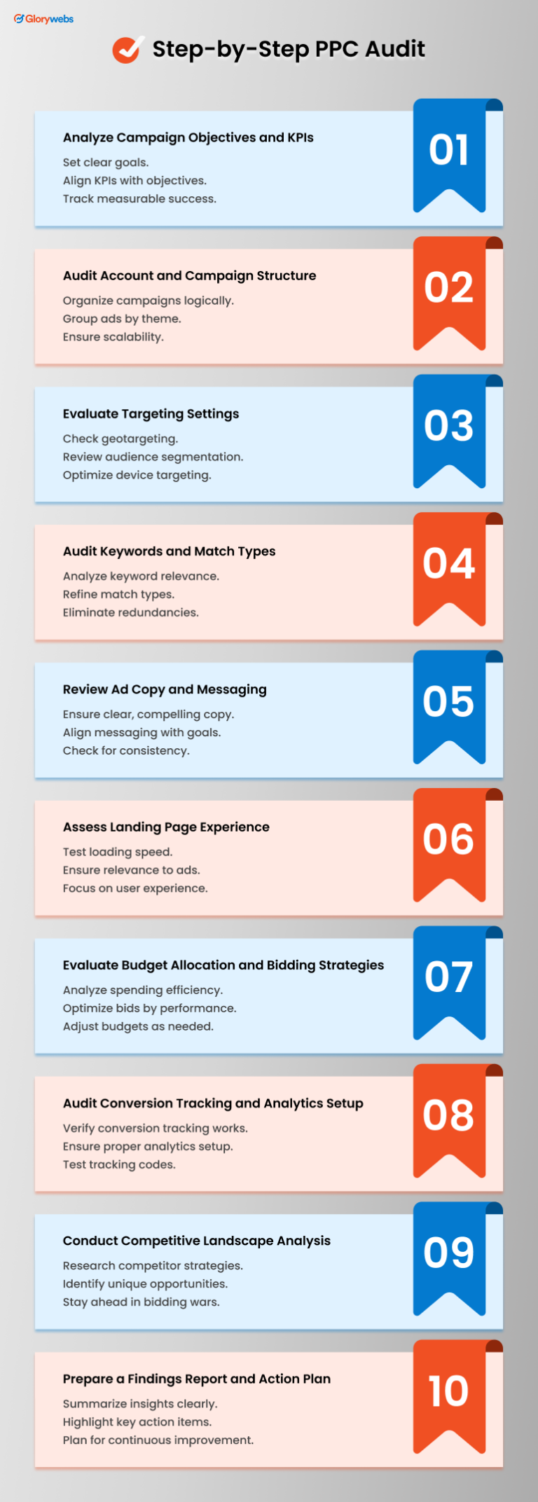 PPC Audit Checklist: Optimize Your Campaigns And Boost ROI