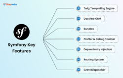Laravel vs Symfony: Best PHP Framework for 2025