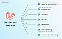 Laravel vs Symfony: Best PHP Framework for 2026