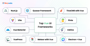 Top Vue Component Library & Vue Frameworks in 2025