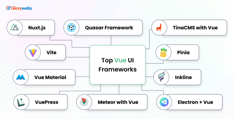 Top Vue Component Library & Vue Frameworks in 2025