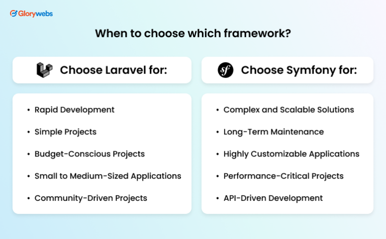 Laravel vs Symfony: Best PHP Framework for 2025