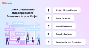 Top 5 Backend Frameworks for 2025: Driving Innovation