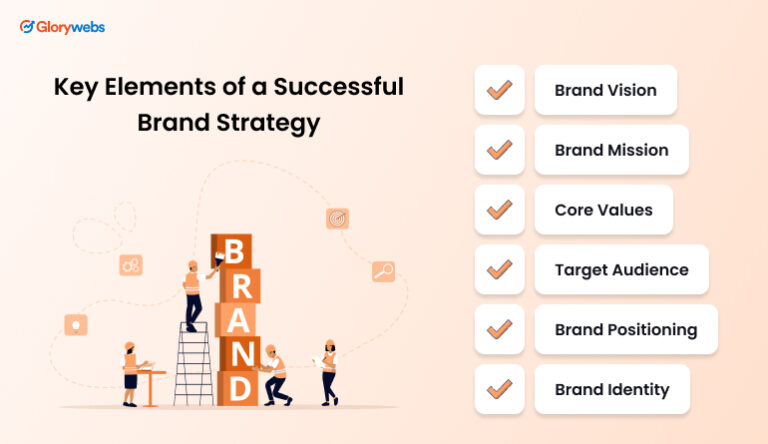 4 Proven Brand Strategy Examples with Lessons to Succeed
