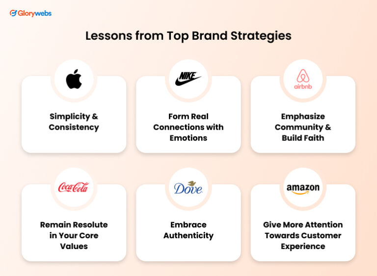 4 Proven Brand Strategy Examples with Lessons to Succeed