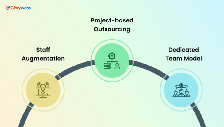 Outsourcing Software Development for Startups: Full Guide