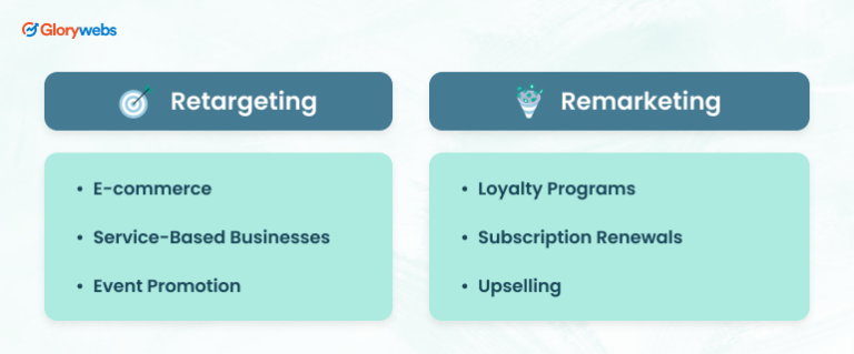 Retargeting vs Remarketing: Strategies to Grow Your Business