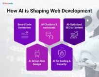 AI in Web Development: Transforming Websites in 2026
