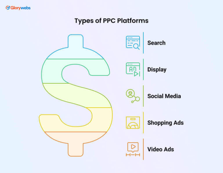 Best PPC Advertising Platforms in 2026
