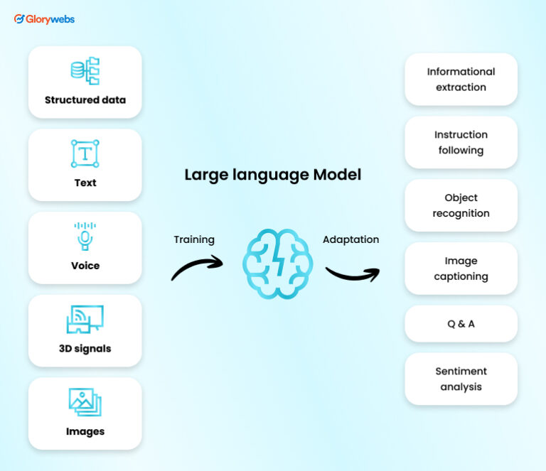NLP vs LLM: Key Differences & Use Cases Explained
