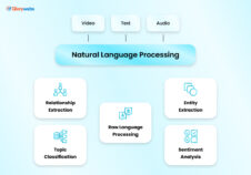 NLP vs LLM Explained: Key Differences in AI Language Processing