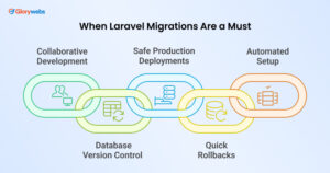 Laravel Migration Tutorial: Step-by-Step Guide