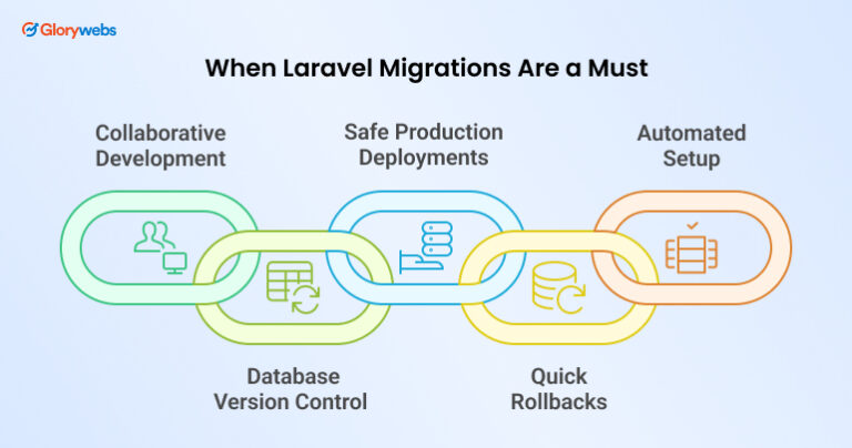Laravel Migration Tutorial: Step-by-Step Guide