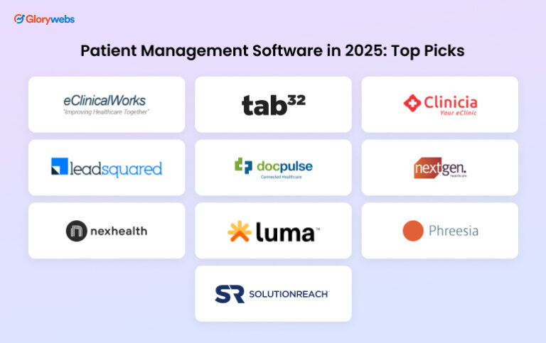 All-in-One Patient Management System Guide