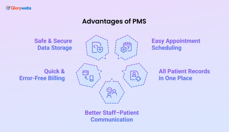 All-in-One Patient Management System Guide