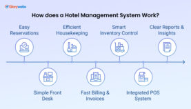 What Is Hotel Management System (HMS)? | Glorywebs