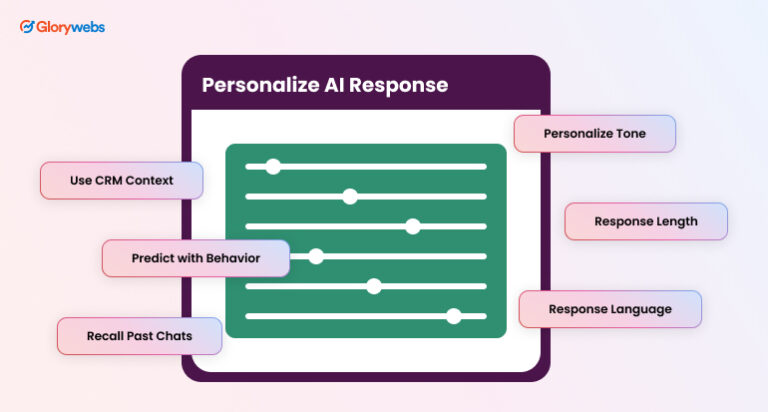 Understanding AI Response for Better Customer Engagement