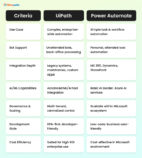 Uipath vs Power Automate: Which RPA Tool Is Best for 2026?
