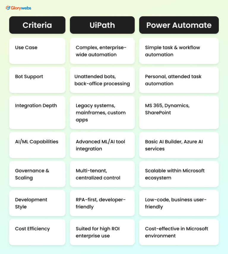 Uipath vs Power Automate: Which RPA Tool Is Best for 2026?
