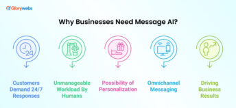 Top Message AI Tools for 2026 | Compare & Choose Smartly