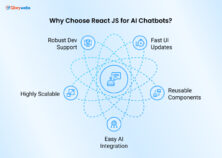 Step-by-Step Guide to Building a React AI Chatbot