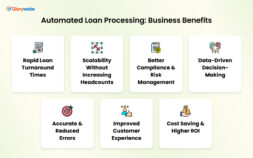 Automated Loan Processing: Complete Guide for Lenders