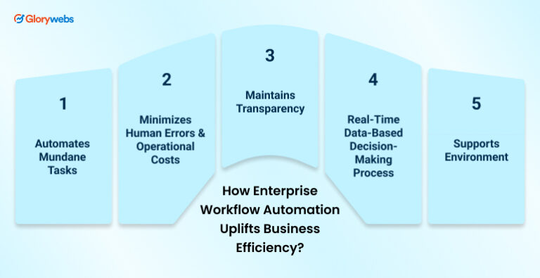 Enterprise Workflow Automation For Efficiency And Scalability