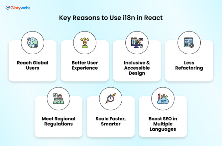 Internationalization (i18n) in React: Complete Guide 2025