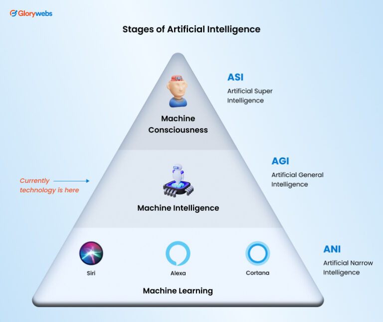 AGI vs ASI: Key Differences & Future Implications