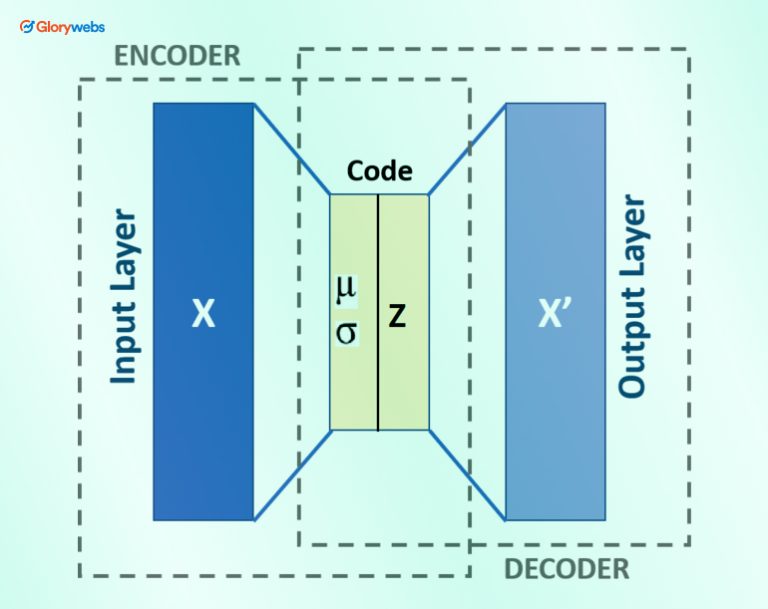 Different Types of Generative AI: A Comprehensive Guide