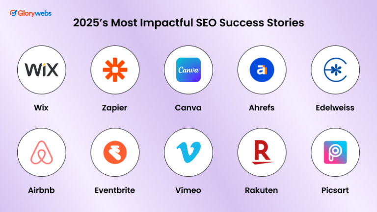 Top SEO Success Stories & Case Studies 2026 | Wix, Zapier, Canva, Airbnb & More