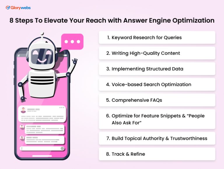 What Is AEO? 8 Proven Strategies to Rank in Answer Engine Optimization (2025)
