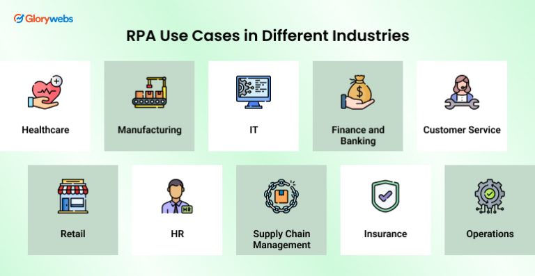 25+ RPA Use Cases & Real-world Business Examples for ROI in 2025