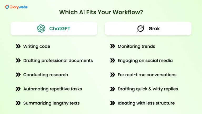 Grok vs ChatGPT: Which AI Tool Will Perform Better in 2025 and Beyond?